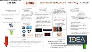 Arriba 30 Imagen Modelo De Negocios Canvas Netflix Abzlocal Mx