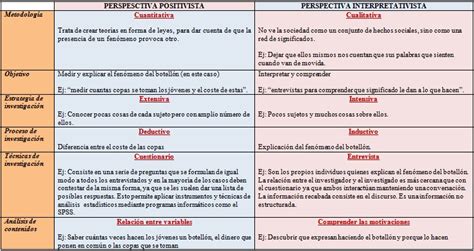Cuadro Comparativo Positivismo Y Neopositivismo Kulturaupice 84480