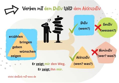 Endlich Dativ Und Akkusativ Verstehen Funktionen Von Objekten Verben