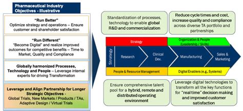 Ppd On X Maximize Drug Development Efficiency With Hybrid Outsourcing