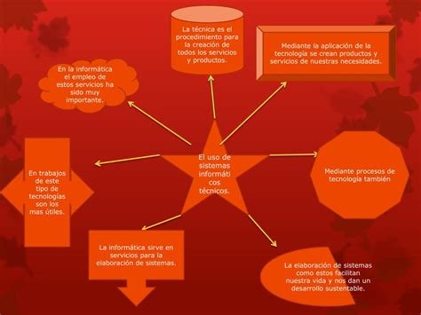 PPT El uso y evolución de los sistemas informáticos técnicos