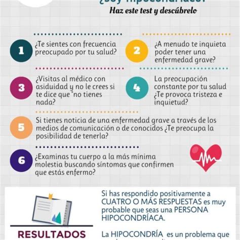 Test soy hipocondriaco Infografía Hipocondría Centrum Psicólogos