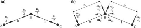equivalent nodal forces due to a axial force in finite elements 0 and download high