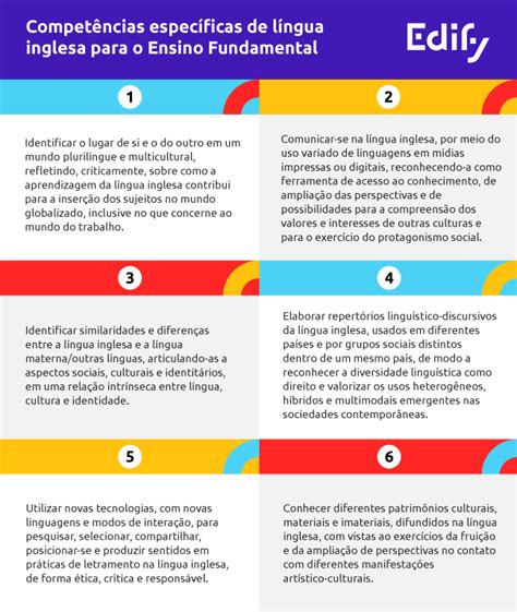 Competências e Habilidades do Inglês no Ensino Fundamental