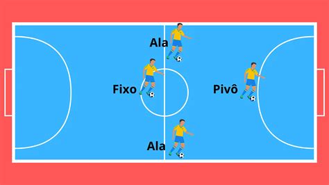 5 Posições Mais Importantes do Futsal Dicas Educação Física