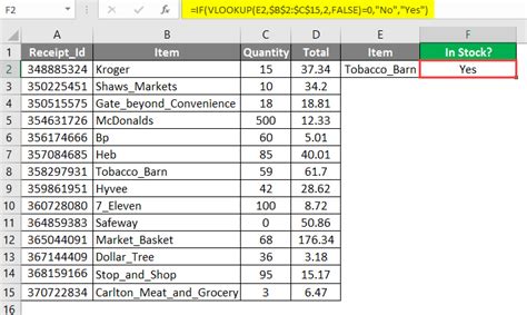 IF VLOOKUP Formula In Excel Use Of IF VLOOKUP Formula In Excel