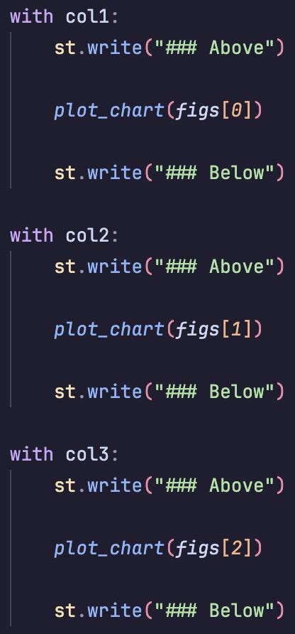 Plotly Charts In Columns Have Excessive Upper And Lower Padding