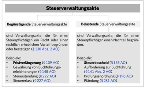 Steuerlehre B Steuerverwaltungsakt Karteikarten Quizlet