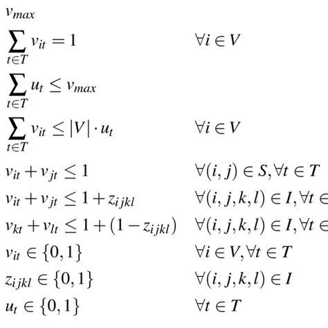 an integer linear programming solution for a given topological ordering download scientific