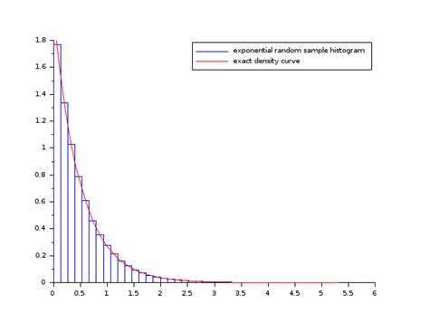 Histc Computes An Histogram