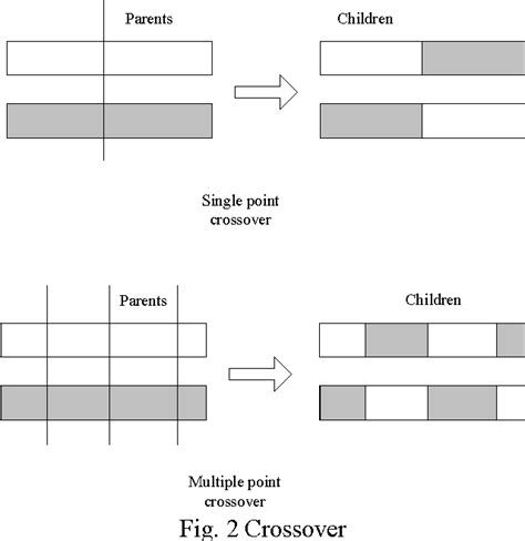 [pdf] a design method in cmos operational amplifier optimization based on adaptive genetic
