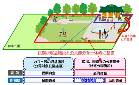 Park PFIとは導入事例や体験談も紹介 サガシバ