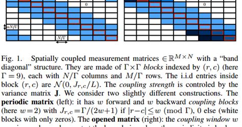 nuit blanche mutual information for symmetric rank one matrix estimation a proof of the