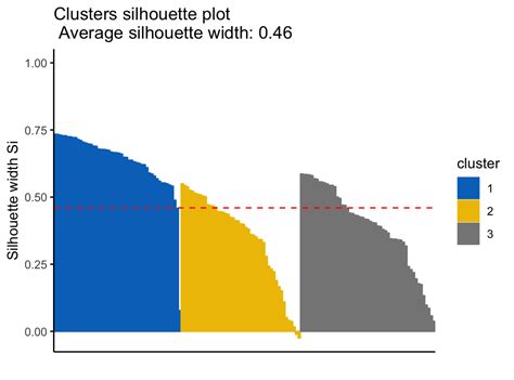 cluster validation statistics must know methods datanovia
