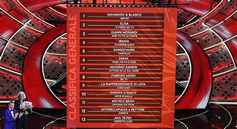 Classifica Sanremo 2024 Rina Veriee