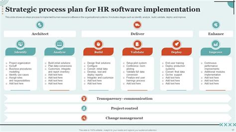 implementation process plan powerpoint ppt template bundles ppt presentation