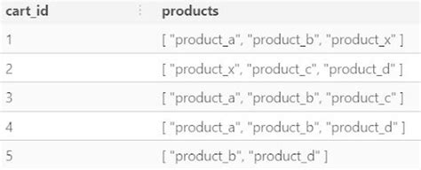 Using Arrays In Postgresql A Guide Built In