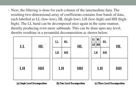 image compression algorithms