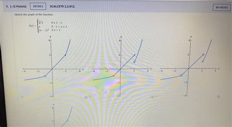 Solved Sketch The Graph And Determine The Values Of A For Which Lim