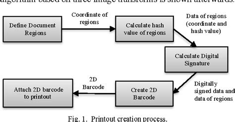 printout verification using a new image hash algorithm based on radon wavelet and fast fourier