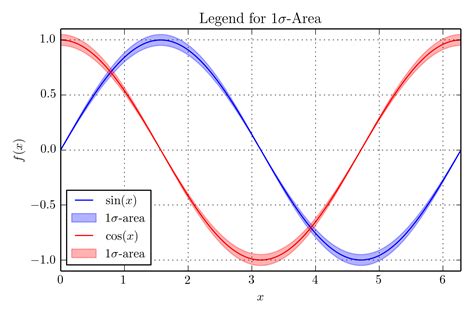 github maxnoe python plotting ah nice little collection of some matplotlib features