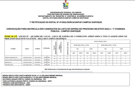 1ª RETIFICAÇÃO DO EDITAL Nª 47 2022 PROCESSO SELETIVO 2022 2 1ª