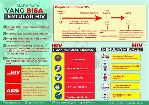 Leaflet HIV AIDS RSUD Dr Darsono Pacitan