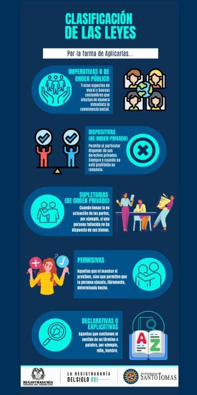 Infograf A Derecho Civil Parte General Y Personas