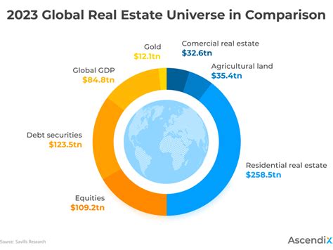 Real Estate Trends 2024 Forecast From Industry Experts