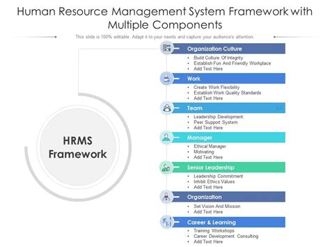Human Resource Management System Framework With Multiple Components