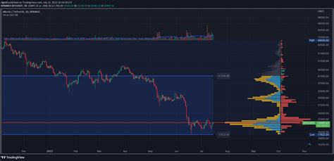 Volume Profile Bikotrading Pro