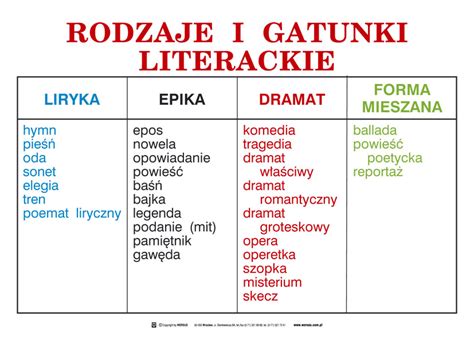 Podstawowe Gatunki Literackie Pearltrees
