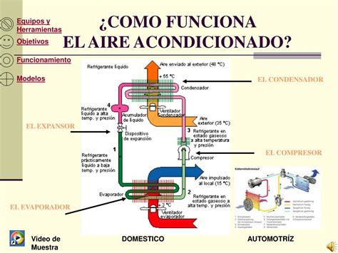 PPT EL AIRE ACONDICIONADO FUNCIONAMIENTO Y APLICACIONES PowerPoint