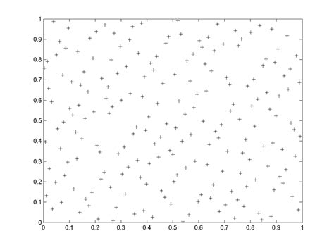 three low discrepancy sequences of 200 points download scientific