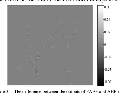 figure 3 from fast adaptive bilateral filtering with fixed parameters for sharpness enhancement