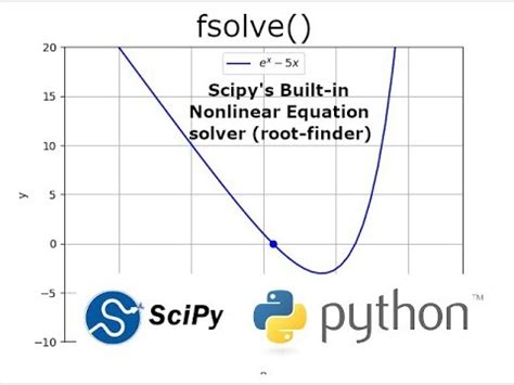 Scipy S Built In Root Finding Function Solve Nonlinear Equations With