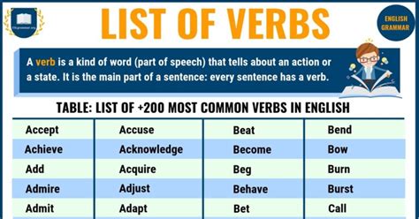 List Of Verbs 200 Most Common English Verbs For ESL Learners ESL