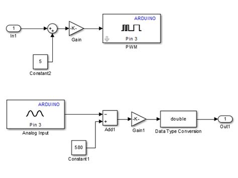 simulink model test for the frequency test download scientific diagram