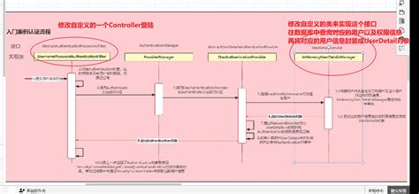 springsecutiry从入门到精通详解 spring security 配置匿名访问 unauthorized full authentic csdn博客