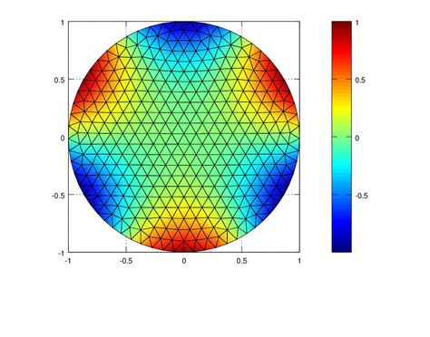 finite element experiments in matlab