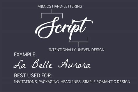 Cómo combinar tipografías en diseño gráfico 2021 Crehana