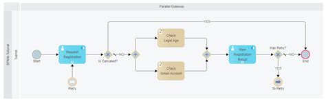Low Code Tutorial BPMN Parallel Gateway