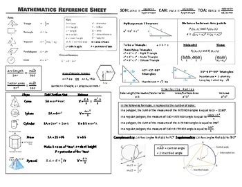 Geometry Mathematics Formula Chart