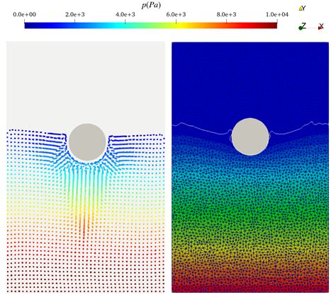 fluids free full text lagrangian vs eulerian an analysis of two solution methods for free