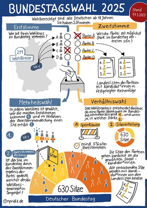 Sketchnote Bundestagswahl 2025 Nach Neuem Wahlrecht Nicola Pridik