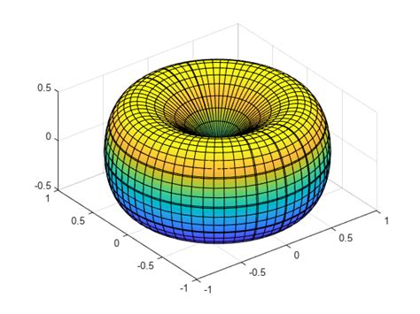 행렬 회전 및 변환 matlab and simulink example mathworks 한국