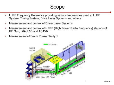 ppt lcls ii injector llrf system microtca based design powerpoint presentation id 1643802