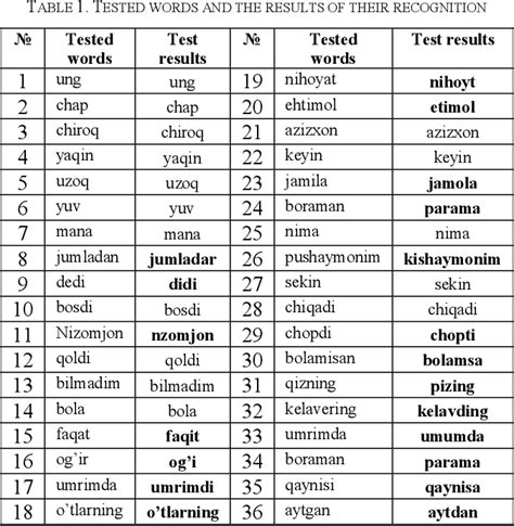 table 1 from development of integral model of speech recognition system for uzbek language