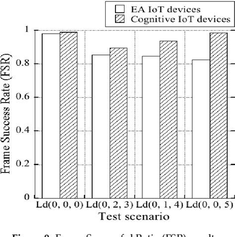 figure 9 from a reinforcement learning based distributed resource selection algorithm for