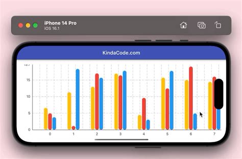How To Draw Bar Charts With Fl Chart In Flutter Kindacode Hot Sex Picture